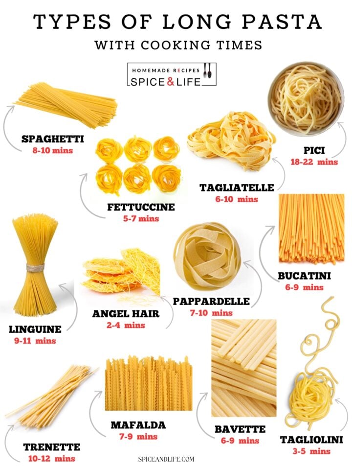 Types of Long Pasta: 15 Must-Try Options | Spice and Life