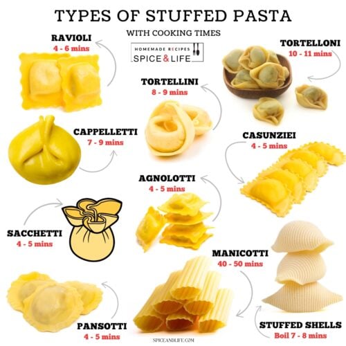 13 Types of Short Pasta: Perfect for Any Sauce | Spice and Life