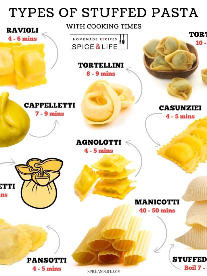Cooking 101 | Spice and Life